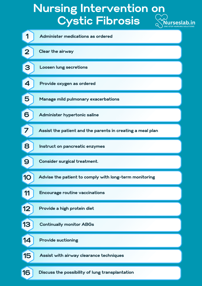 Nursing Care Plan on Cystic Fibrosis - Nurseslab