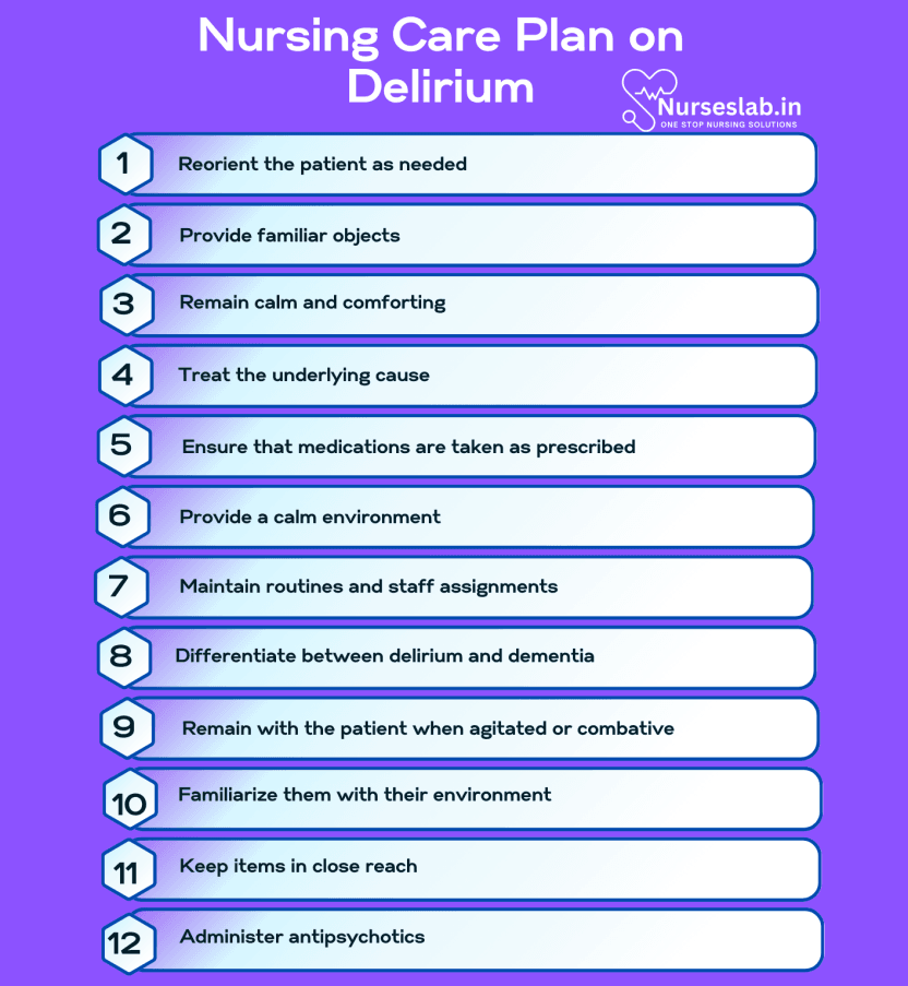 Nursing Care Plan on Delirium - Nurseslab