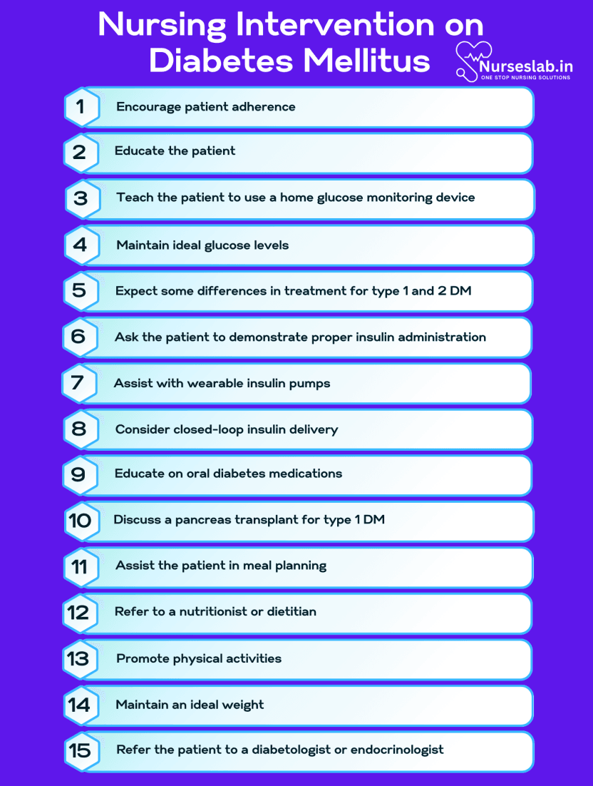 Nursing Care Plan on Diabetes Mellitus - Nurseslab