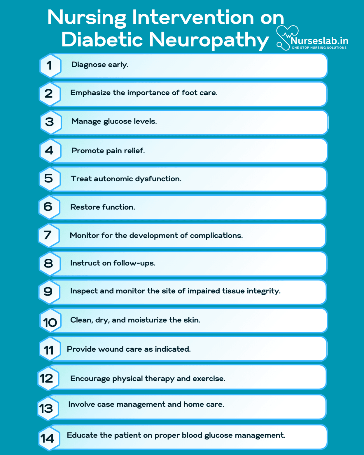 Nursing Care Plan on Diabetic Neuropathy - Nurseslab.in