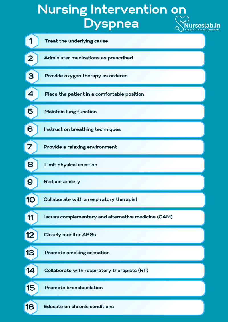 Nursing Care Plan on Dyspnea - Nurseslab