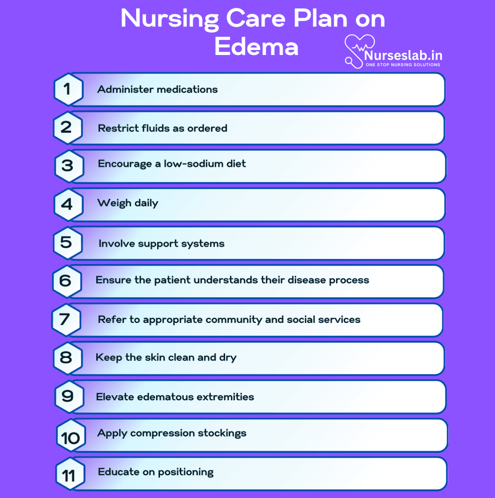 Nursing Care Plan on Edema - Nurseslab.in