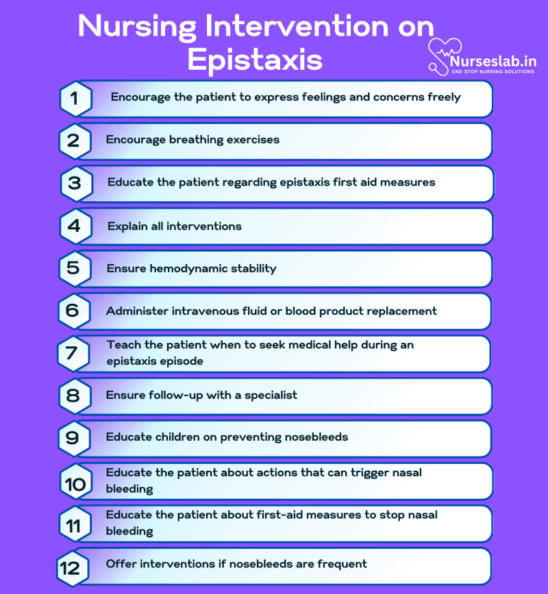 Nursing Care Plan on Epistaxis - Nurseslab