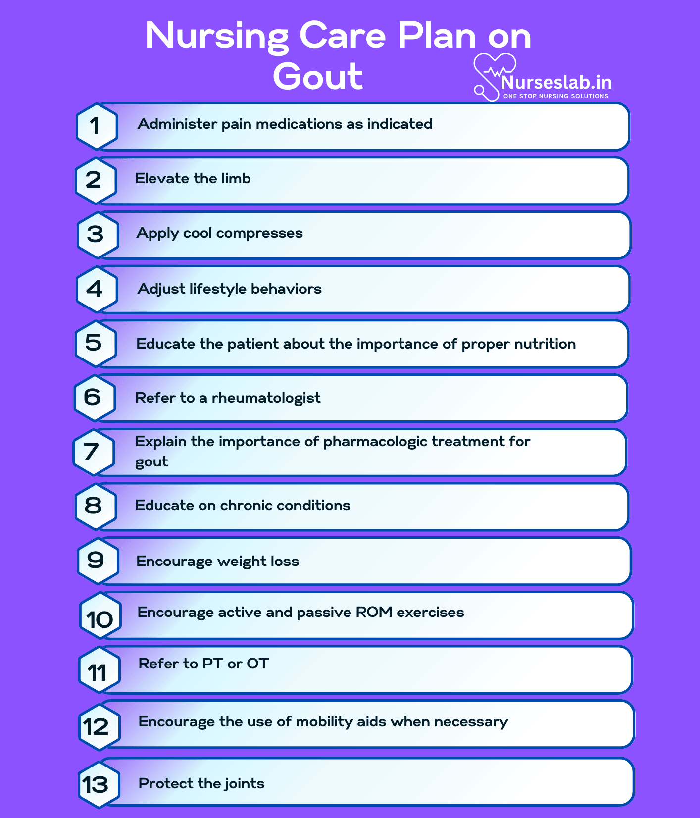 Nursing Care Plan on Gout - Nurseslab