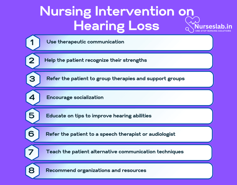 Nursing Care Plan on Hearing Loss - Nurseslab