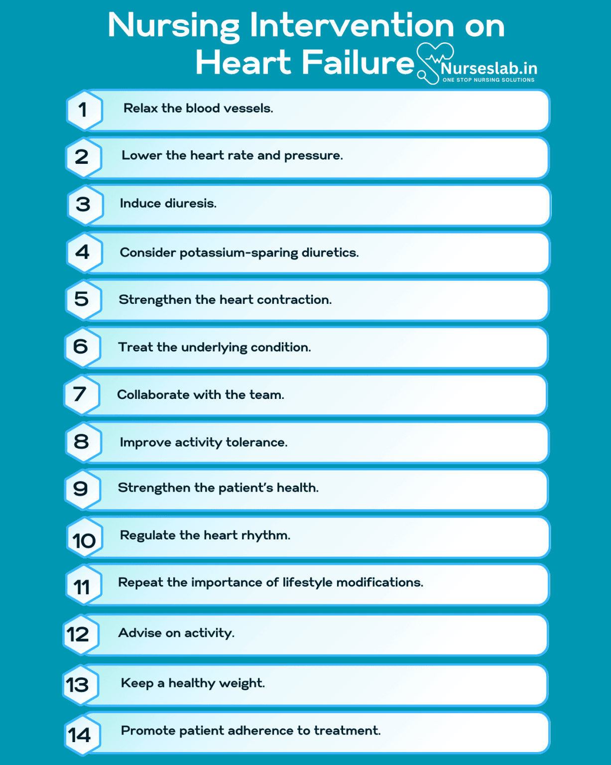 Nursing Care Plan on Heart Failure - Nurseslab
