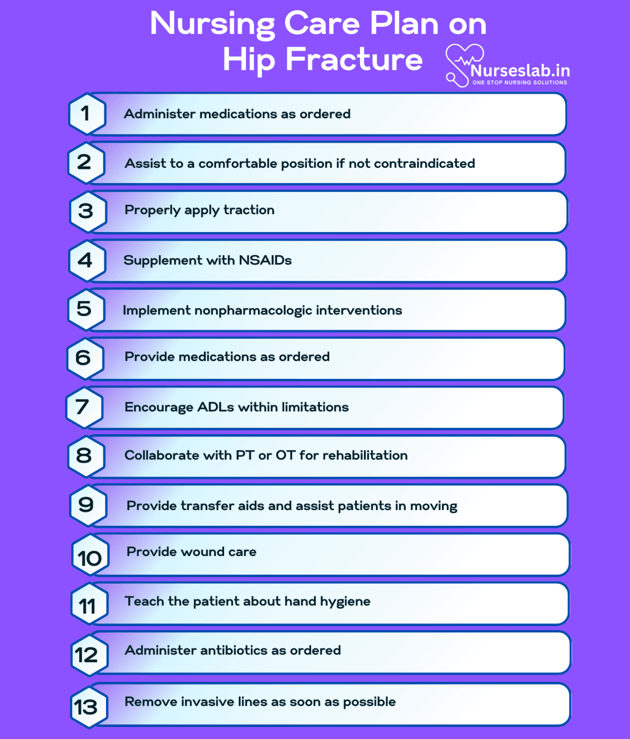 Nursing Care Plan on Hip Fracture - Nurseslab