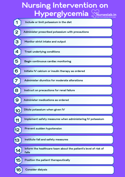 Nursing Care Plan on Hyperglycemia - Nurseslab