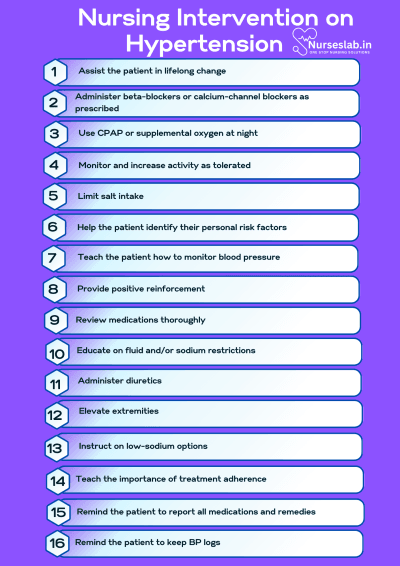 Nursing Care Plan on Hypertension - Nurseslab