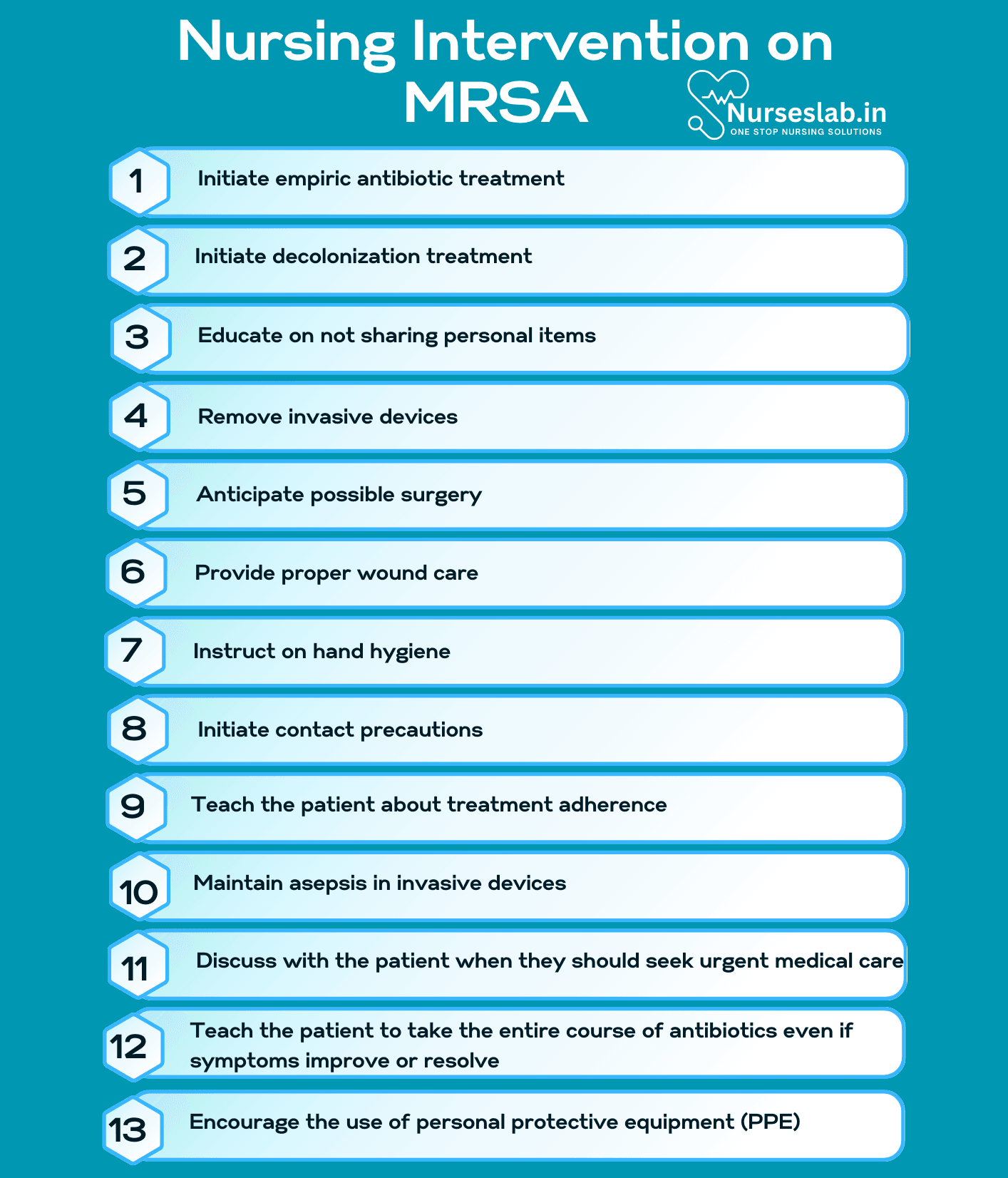 Nursing Care Plan on Methicillin-resistant Staphylococcus aureus (MRSA ...