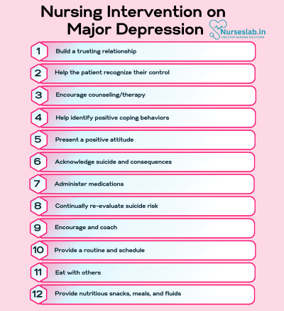 Nursing Care Plan on Major Depression - Nurseslab