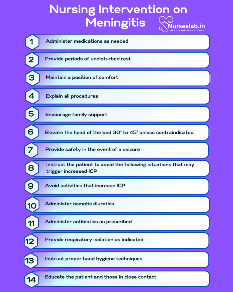 Nursing Care Plan on Meningitis - Nurseslab