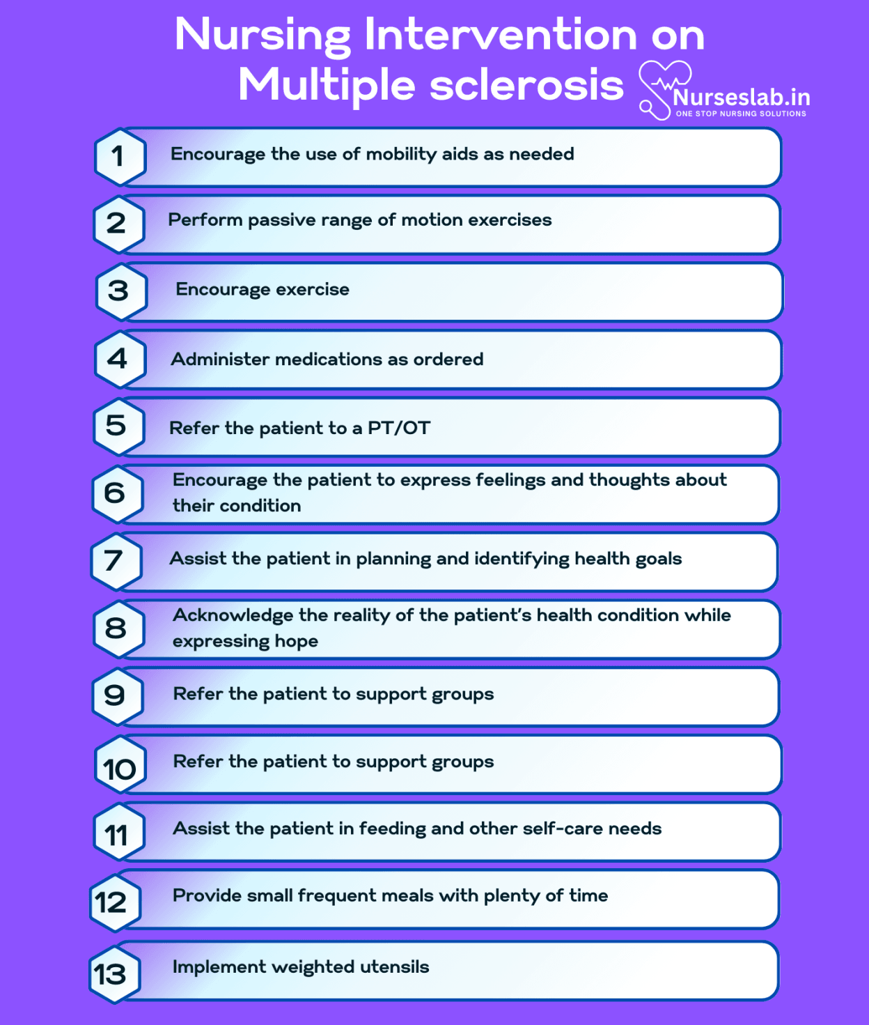 Nursing Care Plan on Multiple Sclerosis - Nurseslab