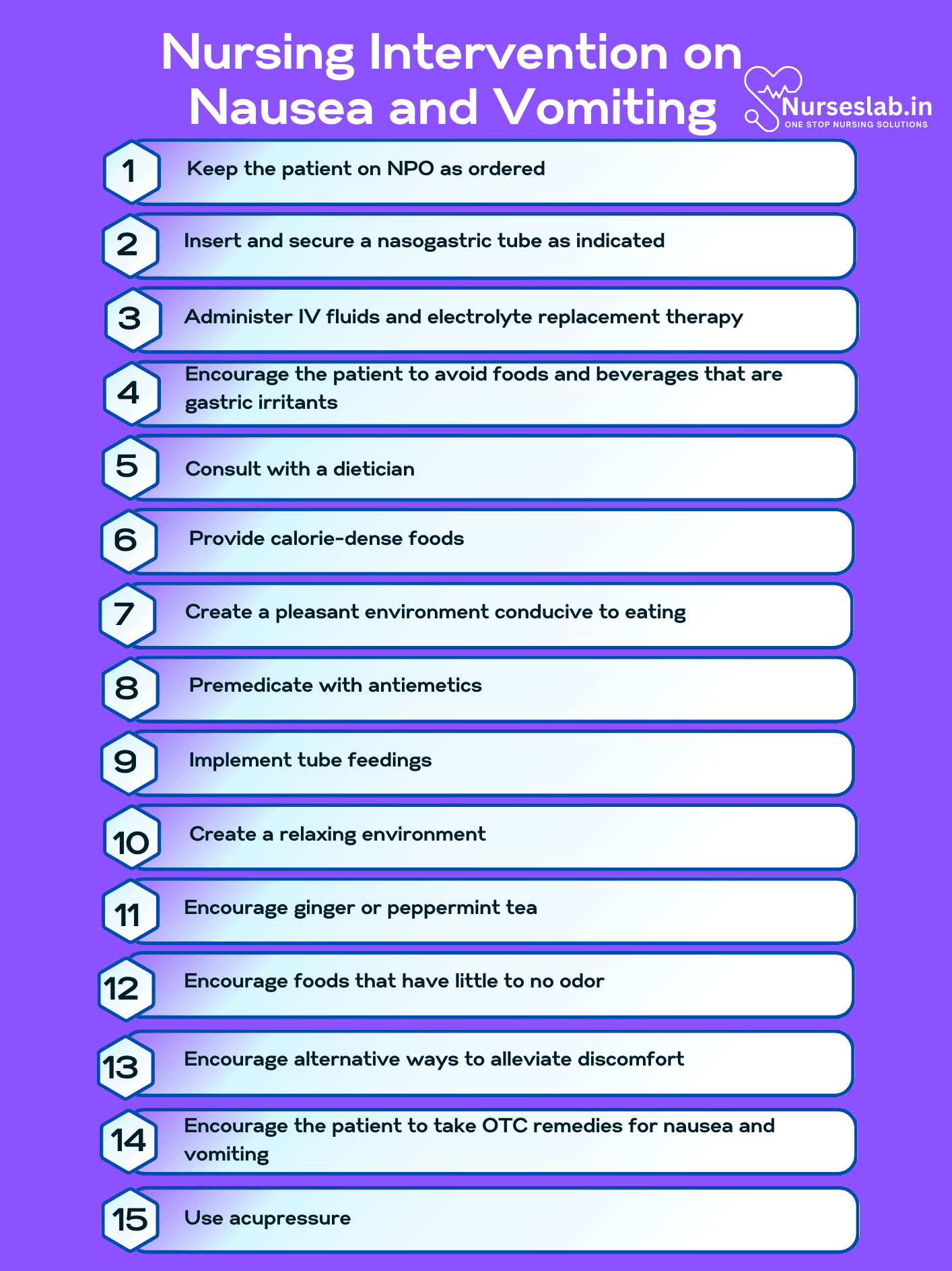 Nursing Care Plan on Nausea and Vomiting - Nurseslab