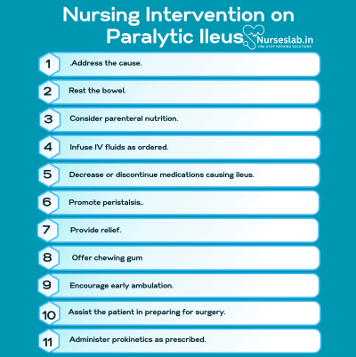Nursing Care Plan on Paralytic Ileus - Nurseslab