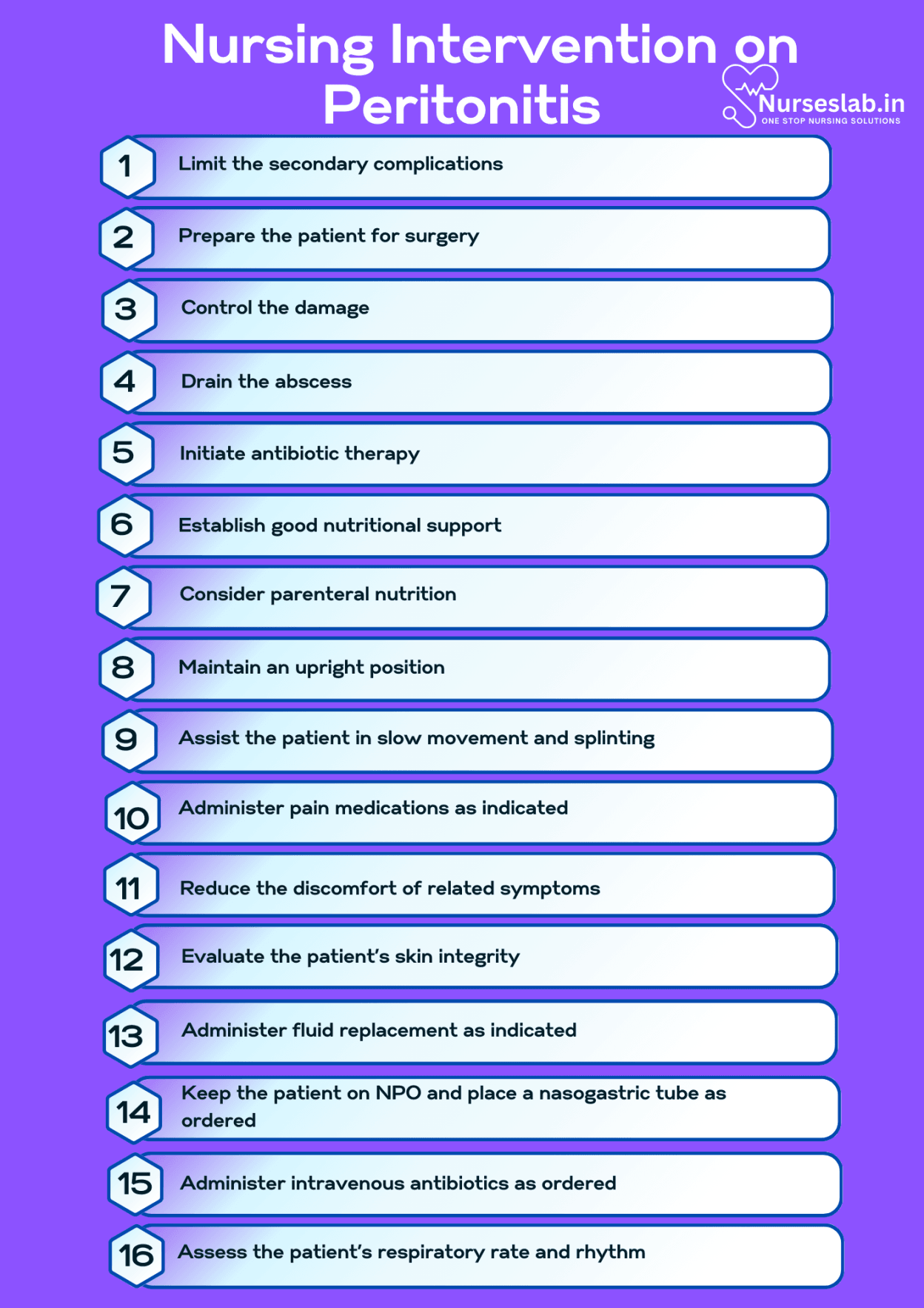 Nursing Care Plan on Peritonitis - Nurseslab