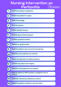 Nursing Care Plan on Peritonitis - Nurseslab