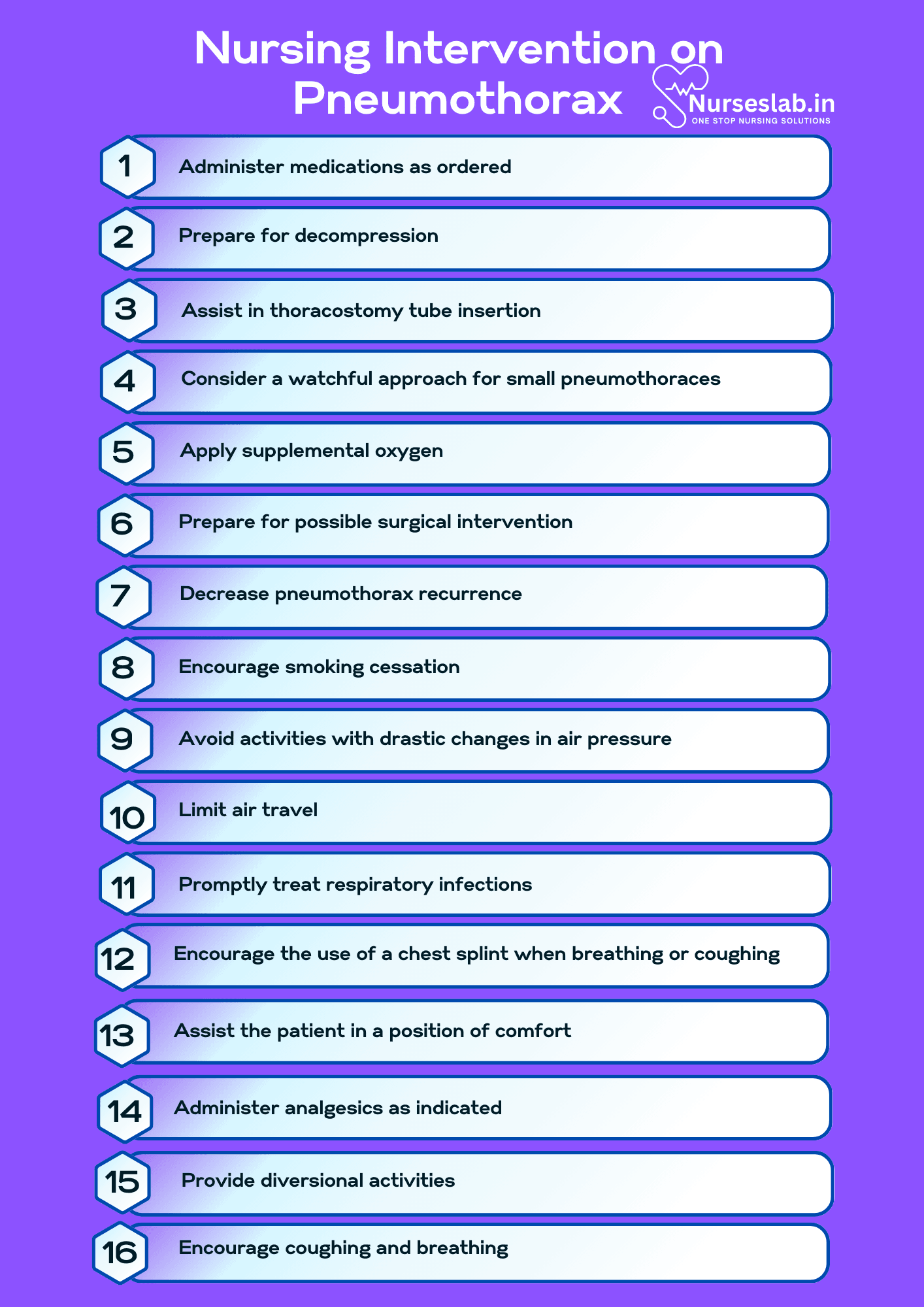 Nursing Care Plan on Pneumothorax - Nurseslab