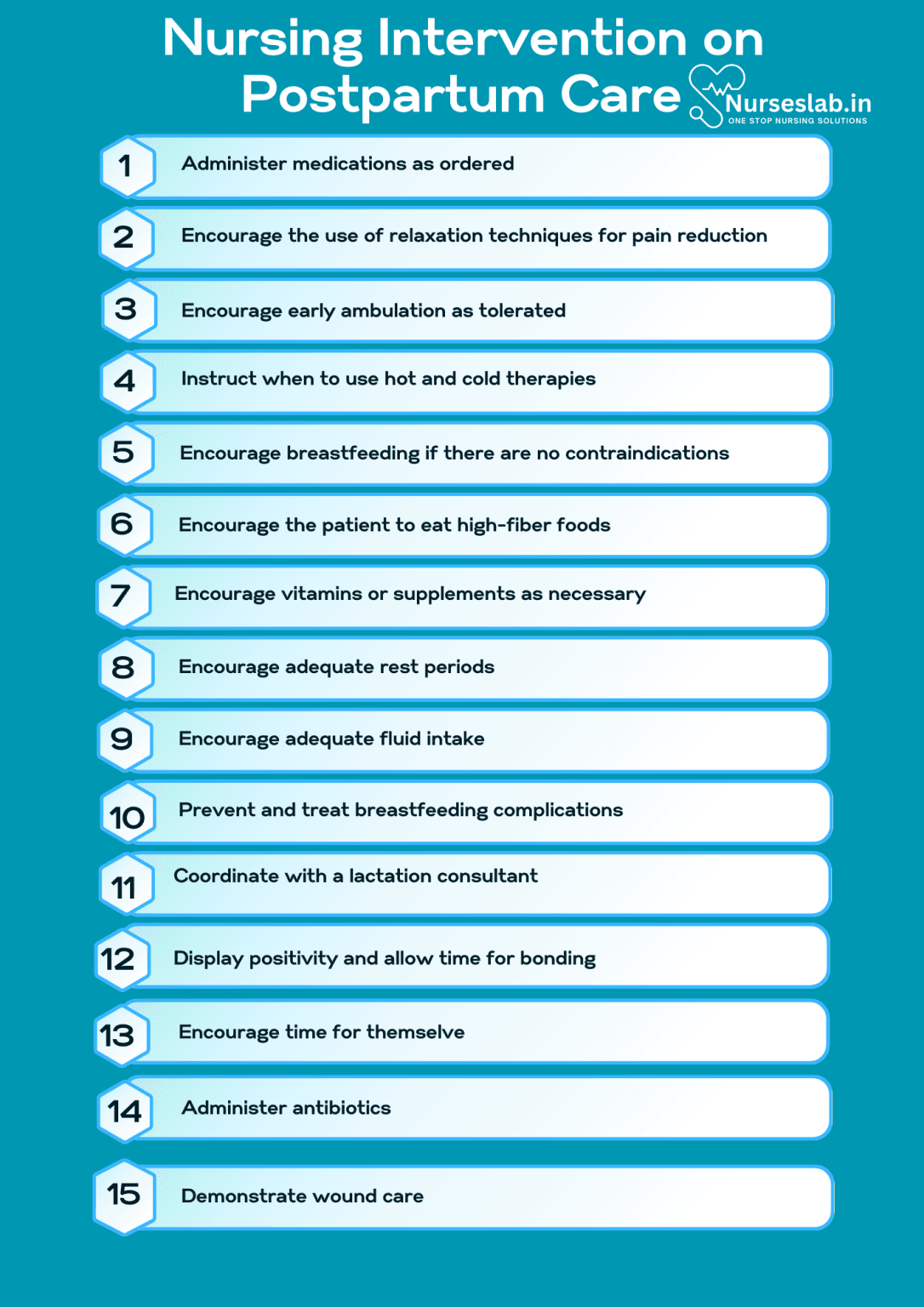 Nursing Care Plan on Postpartum Care - Nurseslab