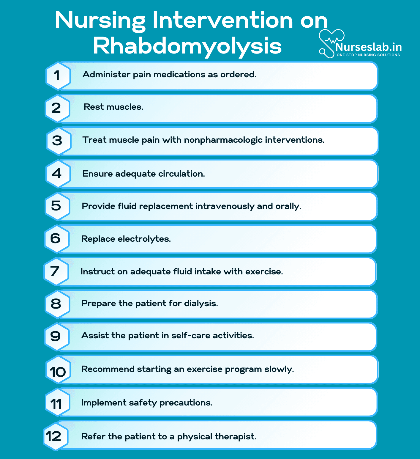 Nursing Care Plan Rhabdomyolysis - Nurseslab