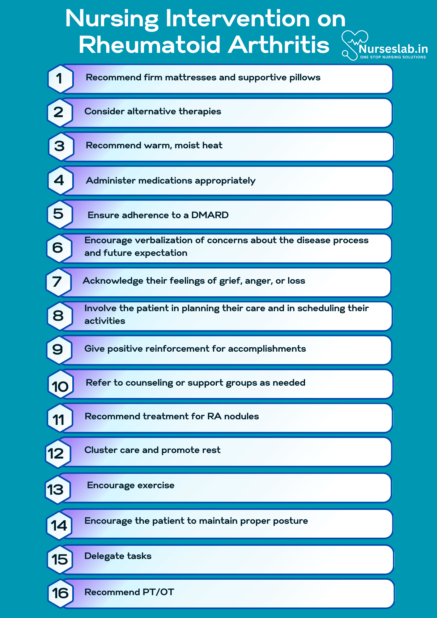 Nursing Care Plan on Rheumatoid Arthritis - Nurseslab