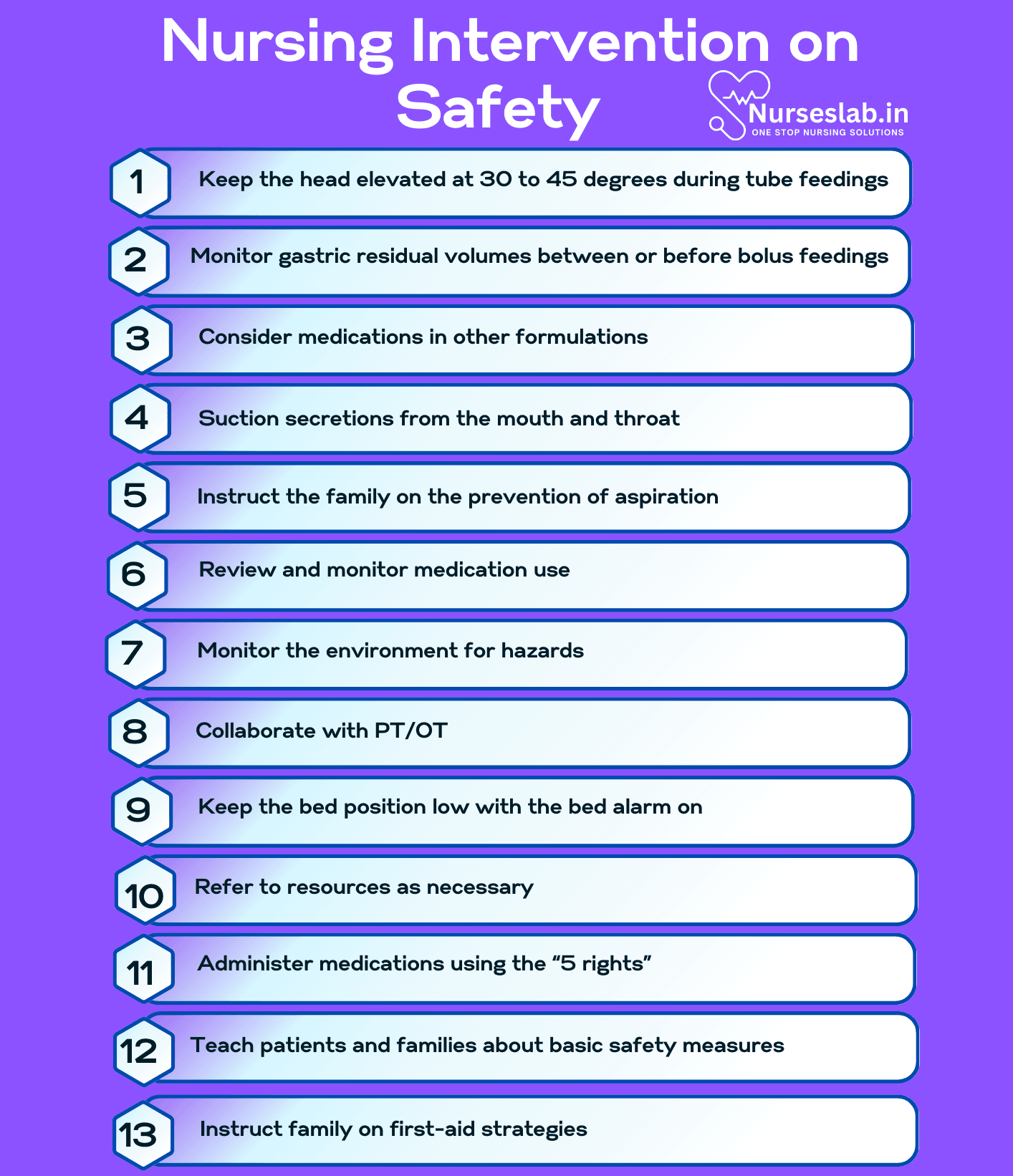 Nursing Care Plan on Safety - Nurseslab