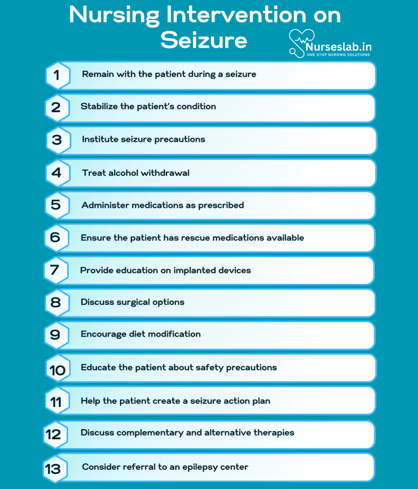 Nursing Care Plan on Seizures - Nurseslab