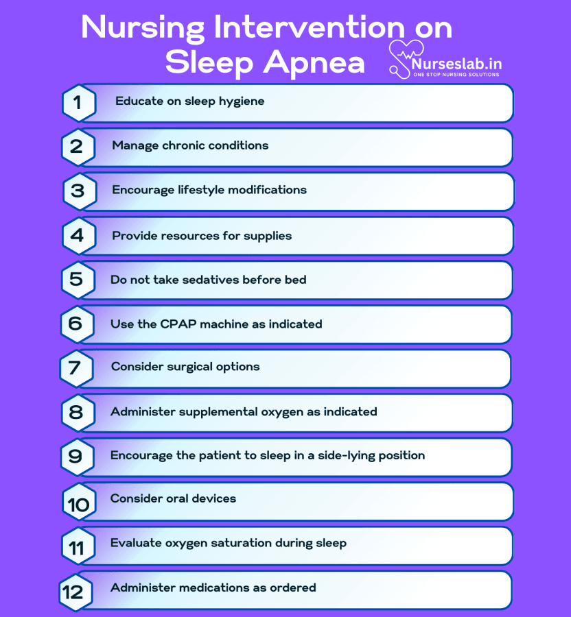 Nursing Care Plan on Sleep Apnea - Nurseslab