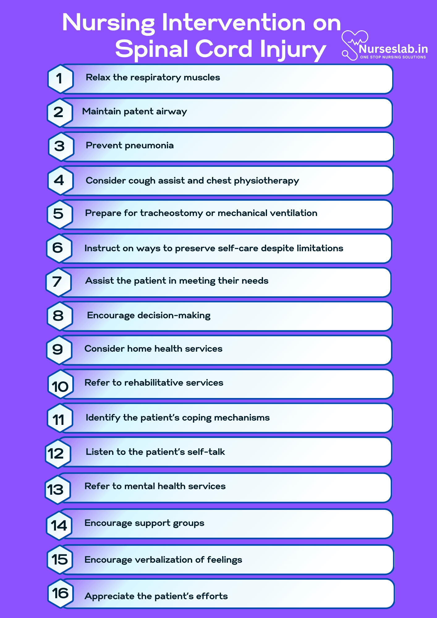 Nursing Care Plan on Spinal Cord Injury - Nurseslab
