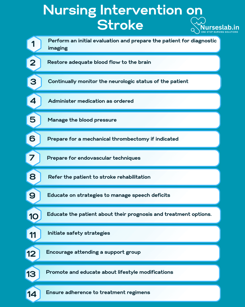 Nursing Care Plan on Stroke (CVA) - Nurseslab.in
