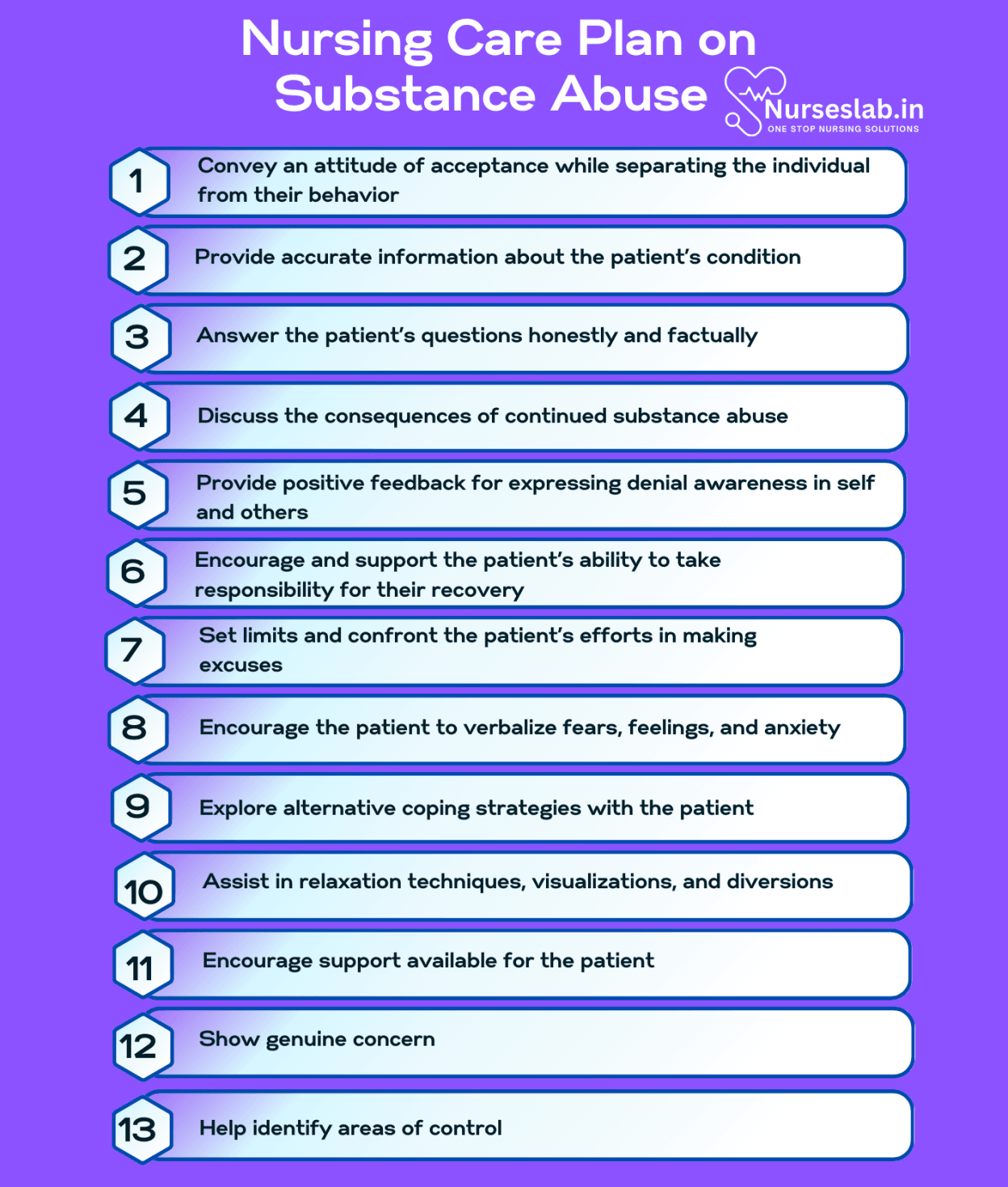 Nursing Care Plan on Substance Abuse disorder - Nurseslab