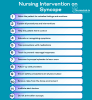 Nursing Care Plan on Syncope - Nurseslab