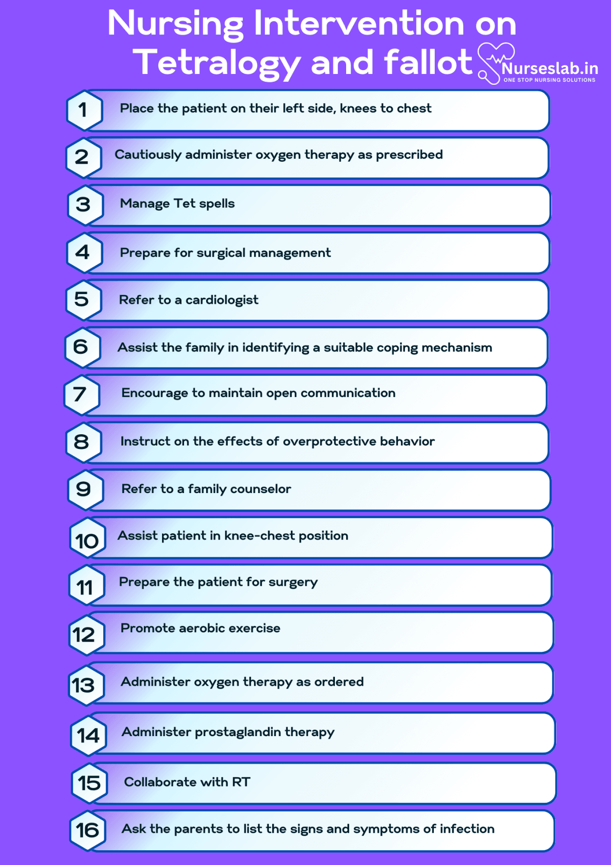 Nursing Care Plan on Tetralogy of Fallot - Nurseslab