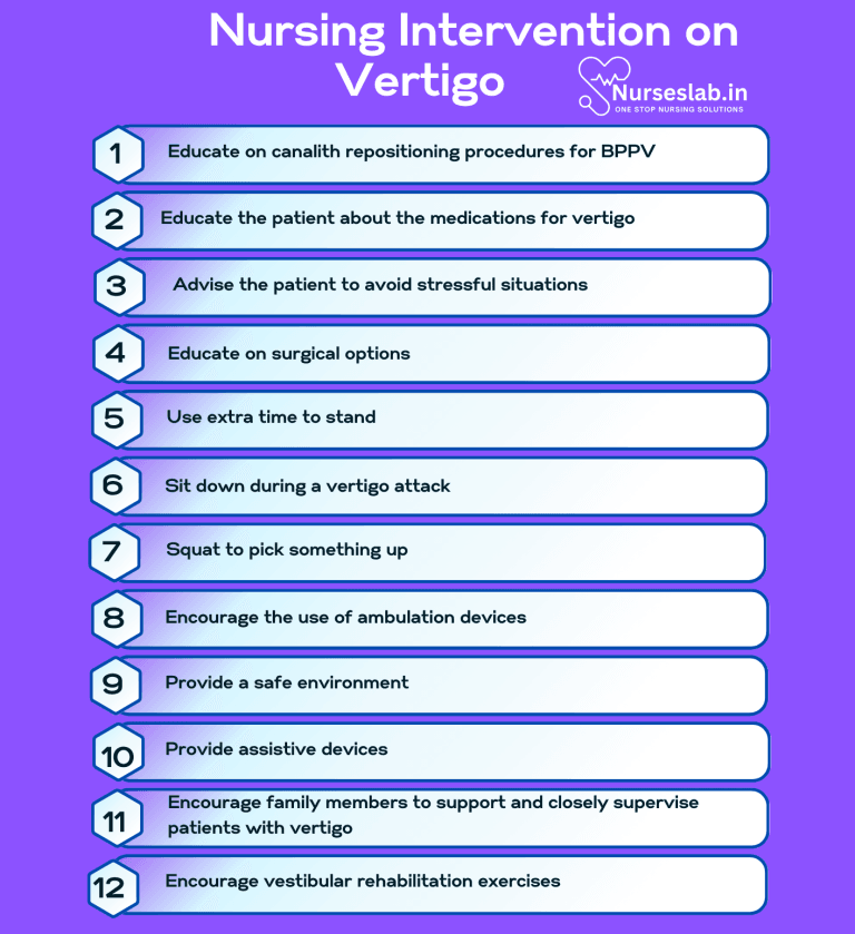 Nursing Care Plan on Vertigo - Nurseslab