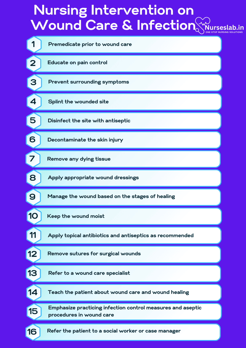 Nursing Care Plan on Wound Care and Infection - Nurseslab