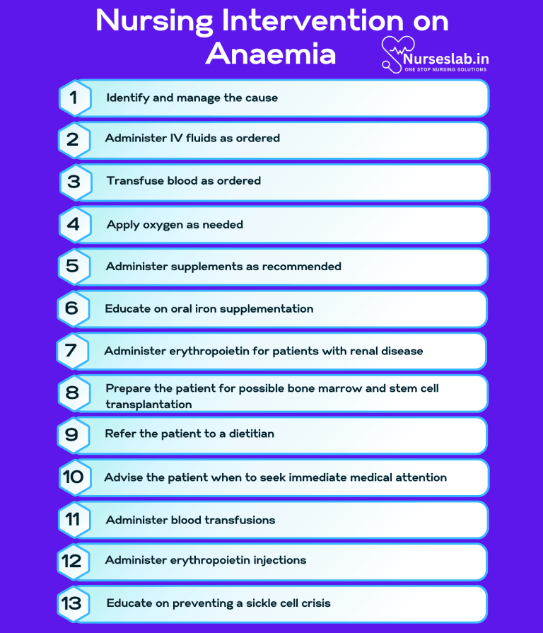 Nursing Care Plan on Anemia - Nurseslab