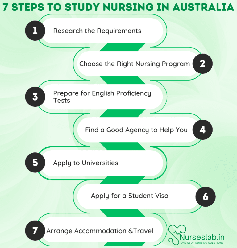 Study Nursing in Australia as an International Student: Step-by-Step ...