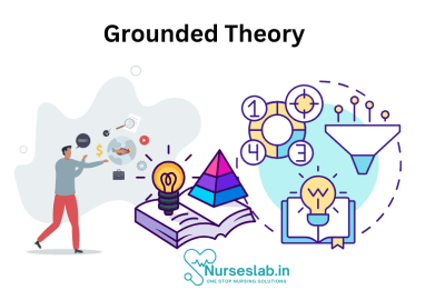 Grounded Theory in Research – Steps for Conduct - Nurseslab