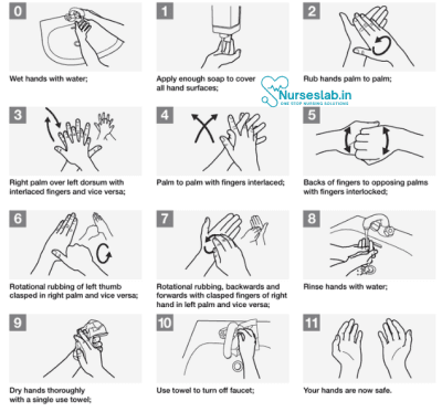 Hand Washing: Steps to Break Away from Infection - Nurseslab