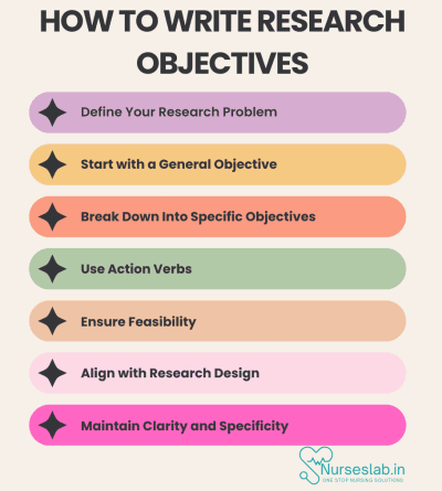 Research Objectives – How to write - Nurseslab
