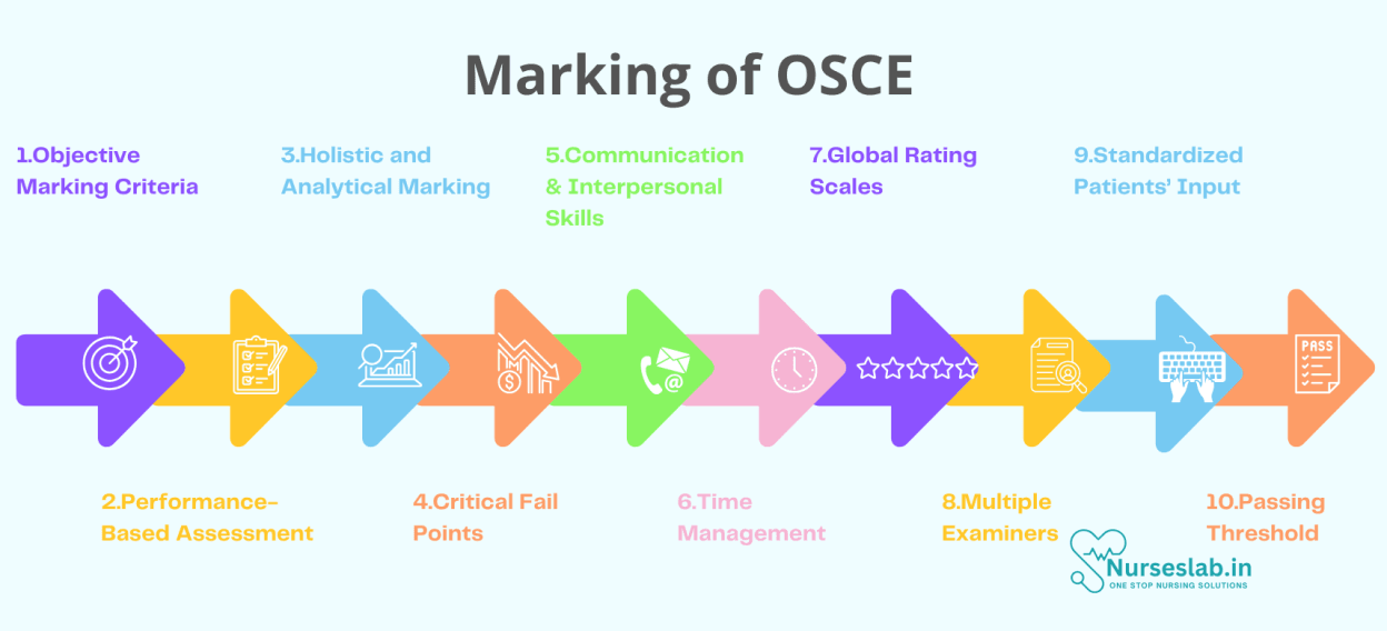 OSCE for Nurses in New Zealand: The Complete Guide - Nurseslab