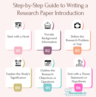 Research Paper Introduction – Steps to Write - Nurseslab