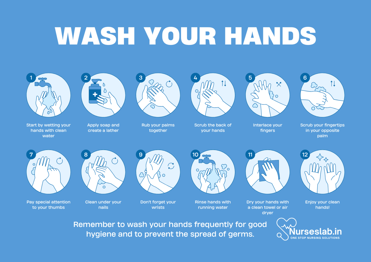 Hand Washing: Steps to Break Away from Infection - Nurseslab