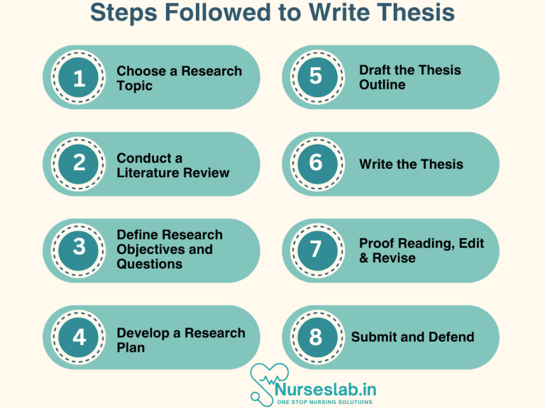 How to Write a Research Thesis: Guidelines Explained - Nurseslab