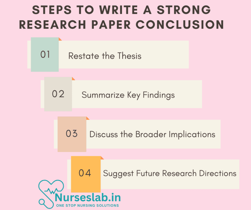 Conclusion in Research – Steps to write - Nurseslab