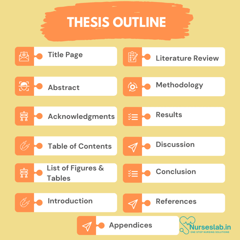 How to Write a Research Thesis: Guidelines Explained - Nurseslab