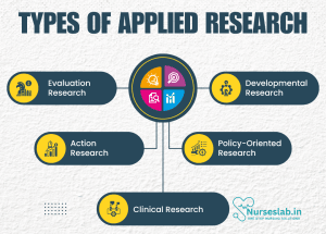 Applied Research – Steps to Conduct - Nurseslab