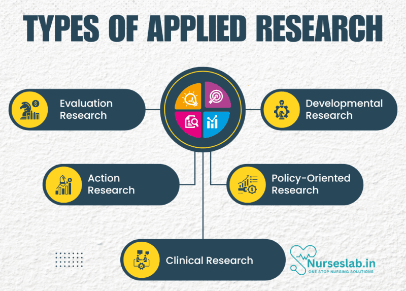 Applied Research Steps To Conduct Nurseslab
