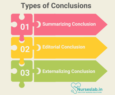 Conclusion in Research – Steps to write - Nurseslab