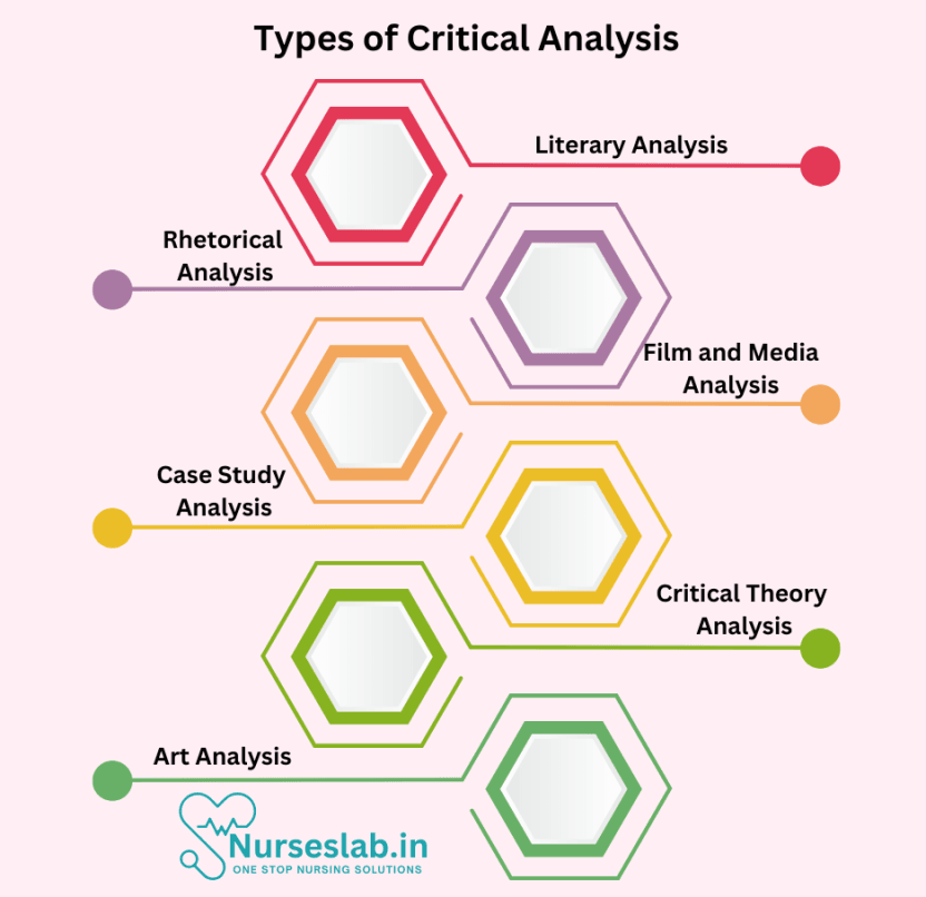 Critical Analysis in Research – Steps to write - Nurseslab